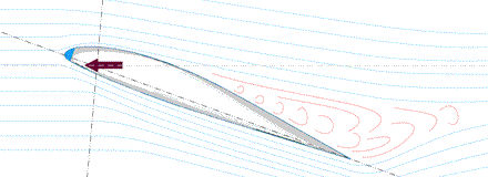 Aerodynamik am Modellhelikopter